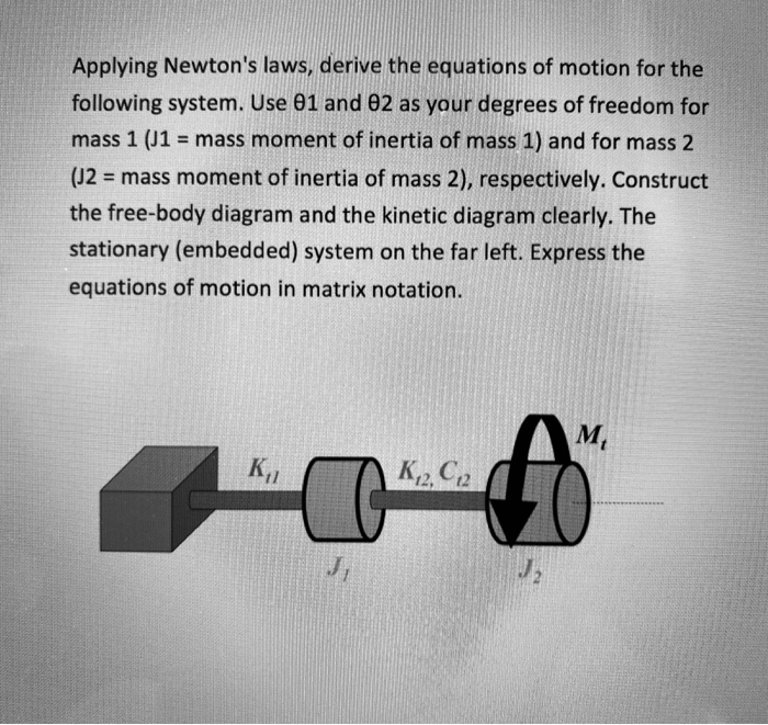 Solved Applying Newton's laws, derive the equations of | Chegg.com