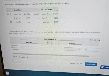Solved Thefollowing kinformation redaned to Blossom Company | Chegg.com