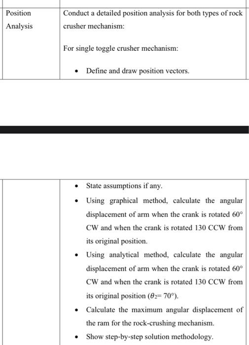 Solved Position Analysis Conduct a detailed position | Chegg.com