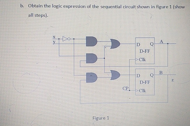 Solved b. Obtain the logic expression of the sequential | Chegg.com
