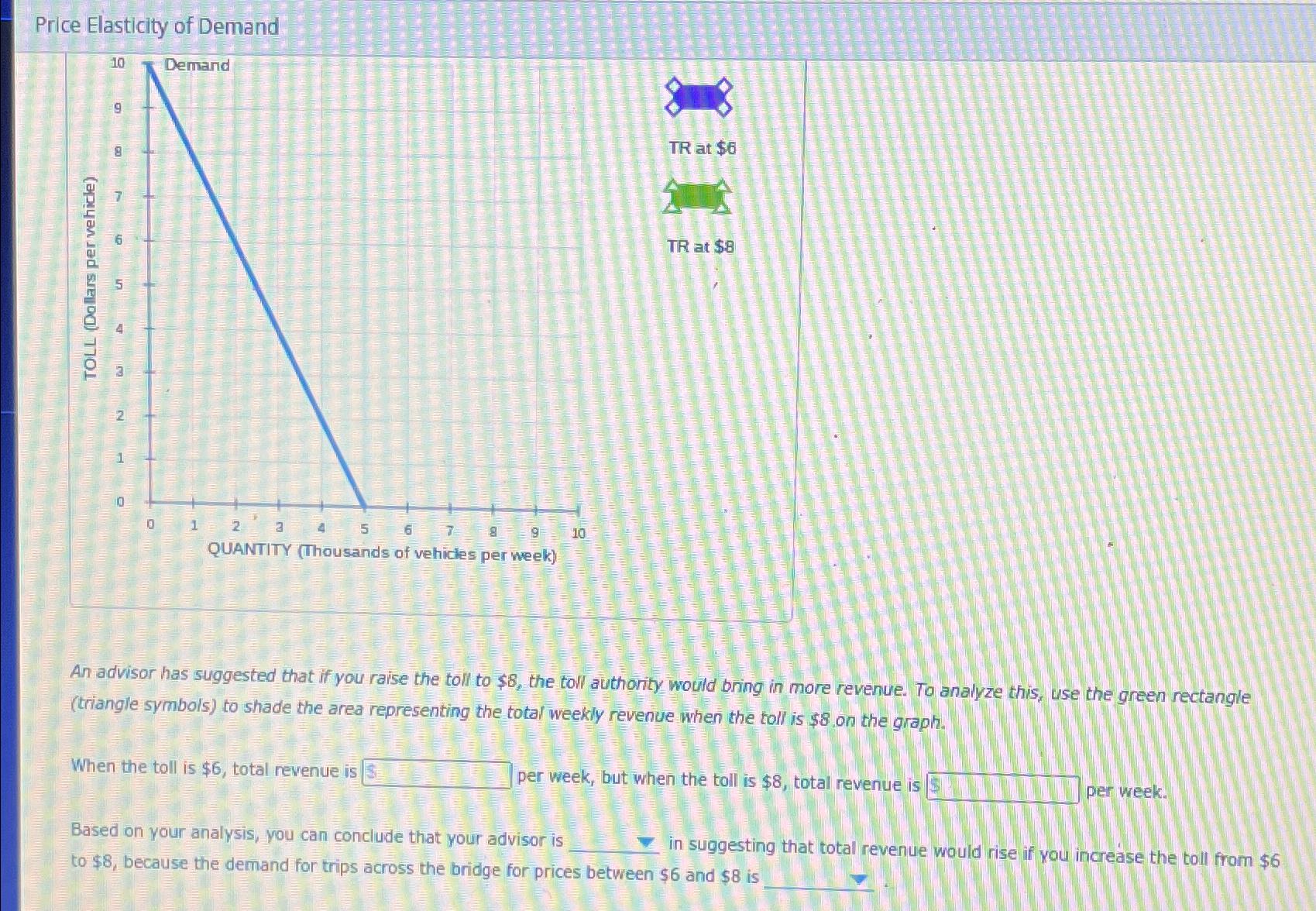Solved Price Elasticity of DemandAn advisor has suggested | Chegg.com
