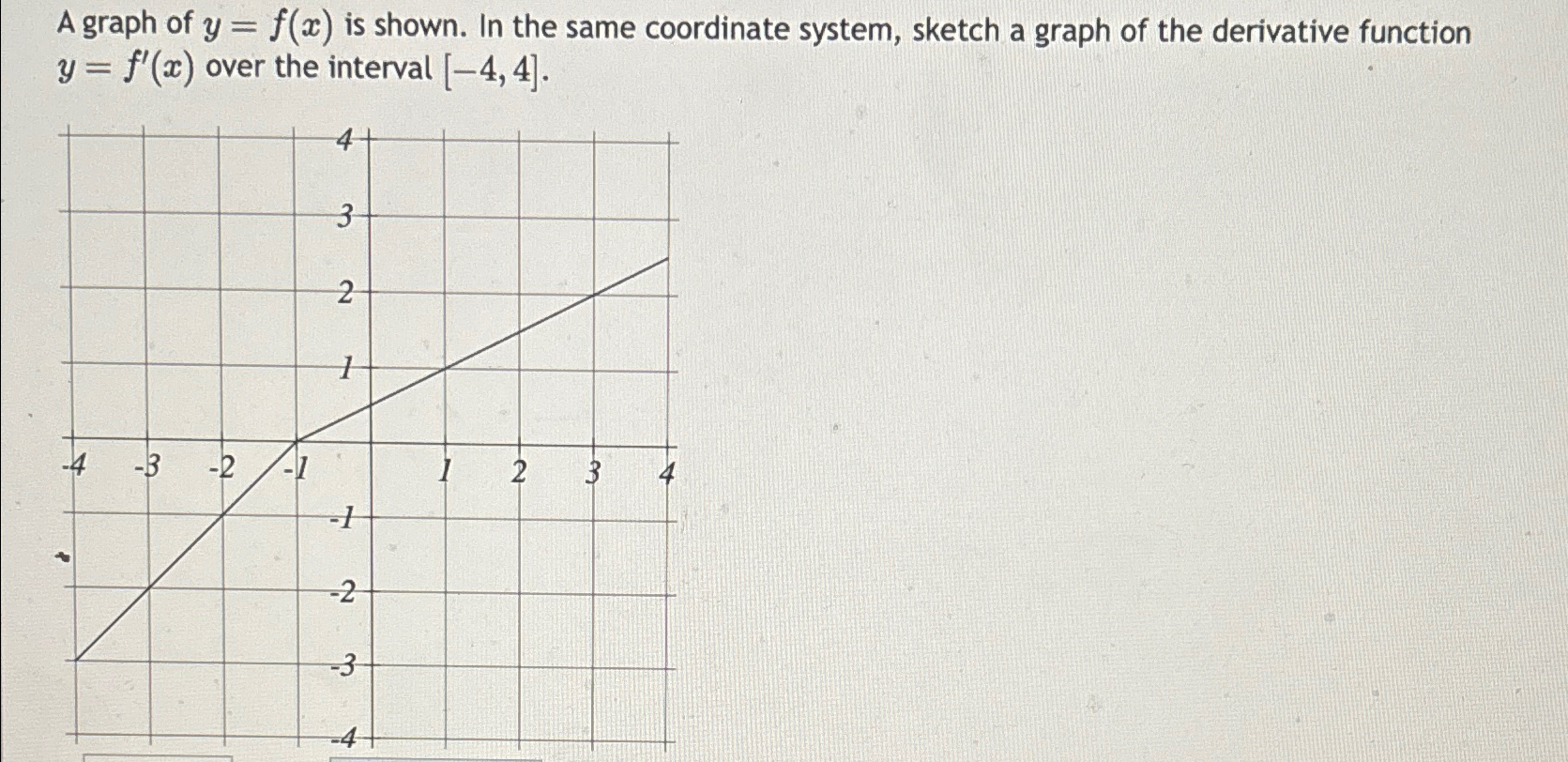 Solved A graph of y=f(x) ﻿is shown. In the same coordinate | Chegg.com