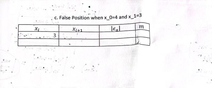 Solved Q4. Complete the following tables for estimating the | Chegg.com