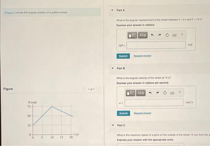 Solved (Eigure 1) shows the angular position of a potter's | Chegg.com