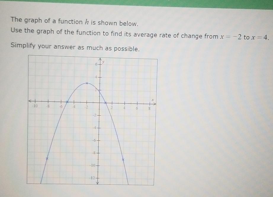 Solved The graph of a function h is shown below. Use the | Chegg.com