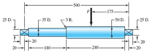 Solved What is the factor of safety against yielding? | Chegg.com