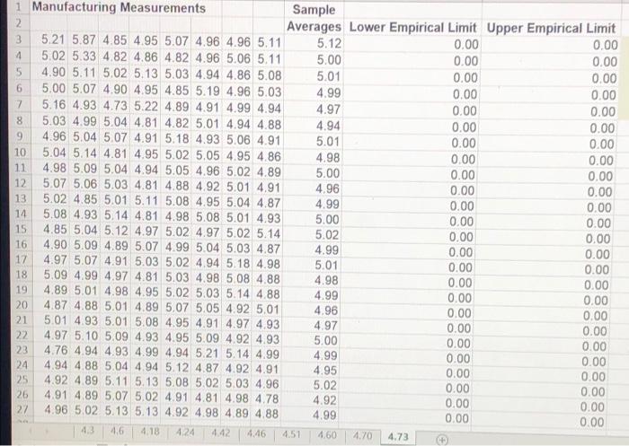 Solved 73. Use the Manufacturing Measurements data to | Chegg.com