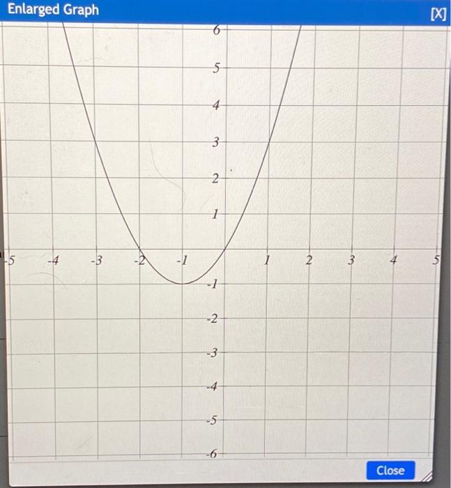 Solved Enlarged Graph [X]What is the domain of this | Chegg.com