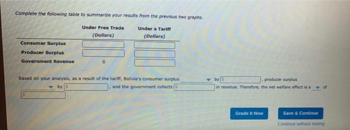 Solved plia Homework: International Trade 4. Tariffs Suppose | Chegg.com Solved plia Homework: International Trade 4. Tariffs Suppose | Chegg.com