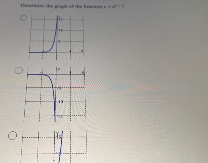Solved Determine the graph of the function y=4x+2. | Chegg.com