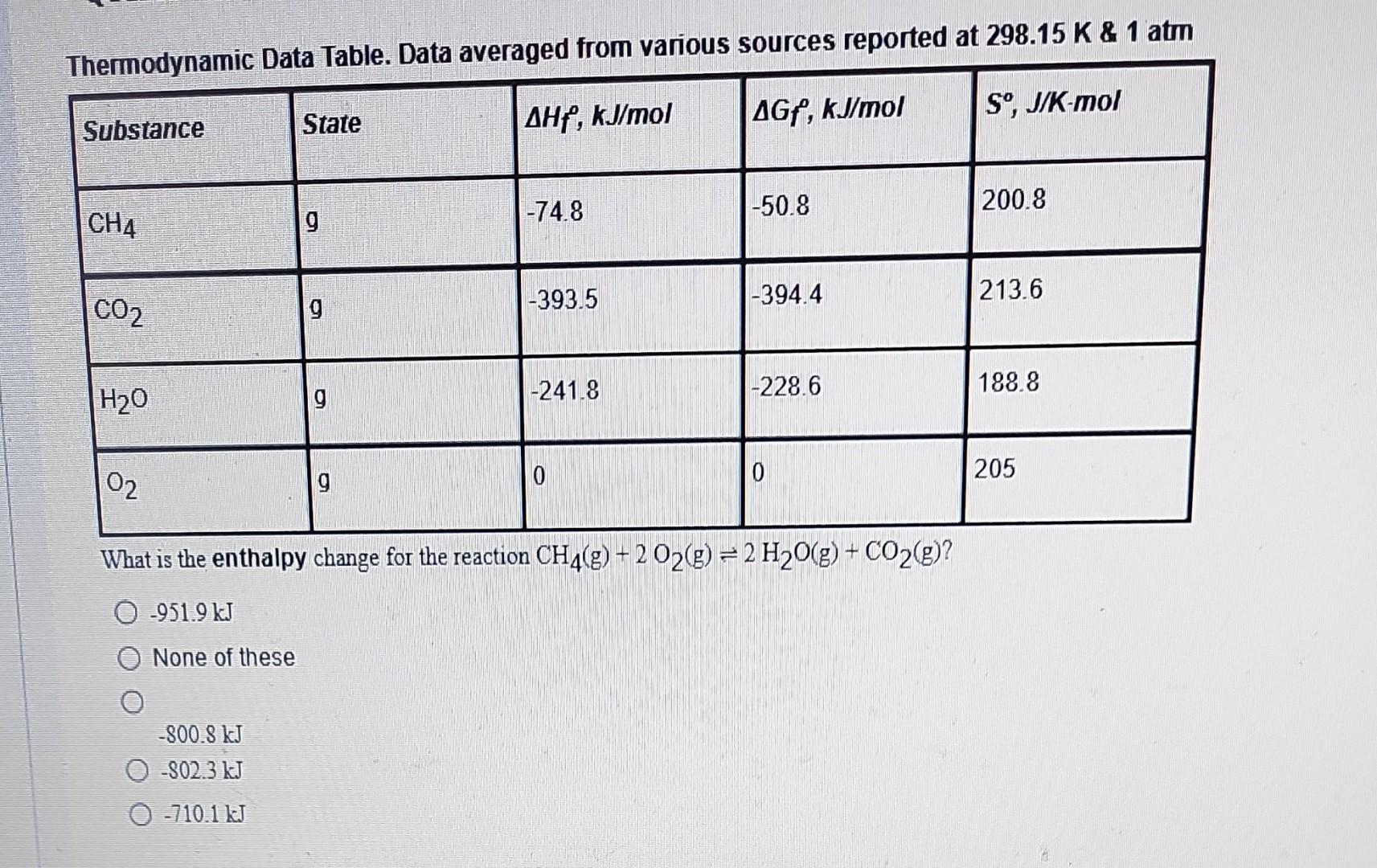 Solved Thermodynamic Data Table. Data averaged from various | Chegg.com