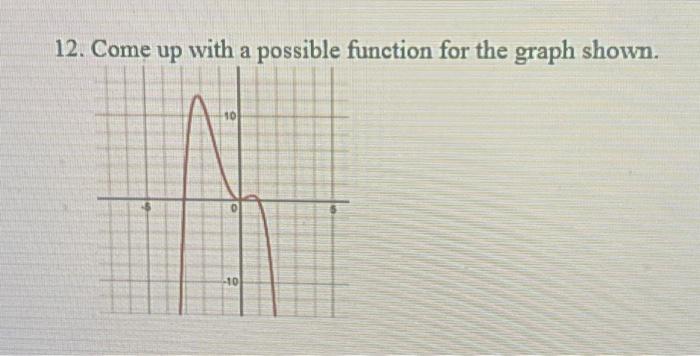 Solved 12. Come up with a possible function for the graph | Chegg.com