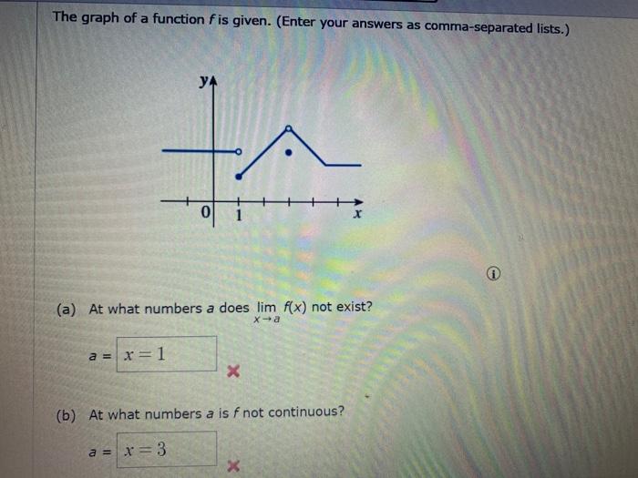 Solved The graph of a function fis given. (Enter your | Chegg.com