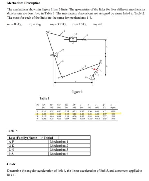 Mechanism Description The mechanism shown in Figure I | Chegg.com