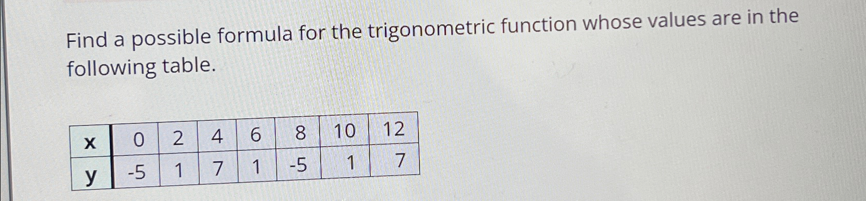 Solved Find a possible formula for the trigonometric | Chegg.com