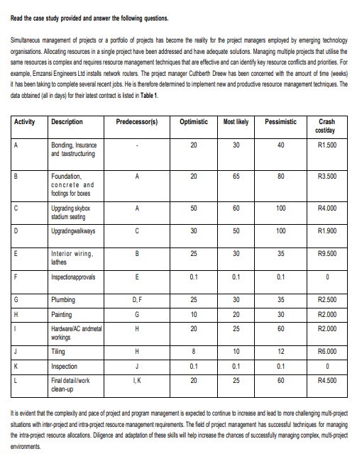 Solved QUESTION 11.1 ﻿Assist Cuthberth Dreew, the project | Chegg.com