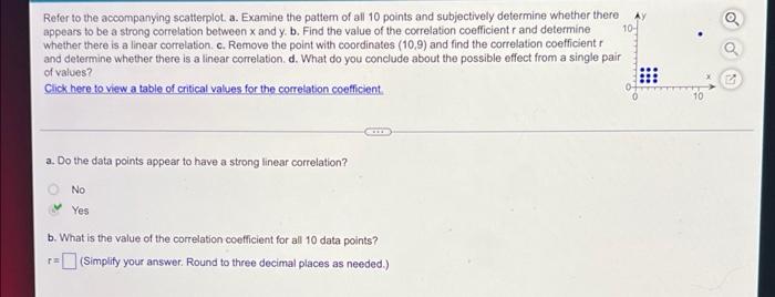 Solved 10- Refer to the accompanying scatterplot. a. Examine | Chegg.com