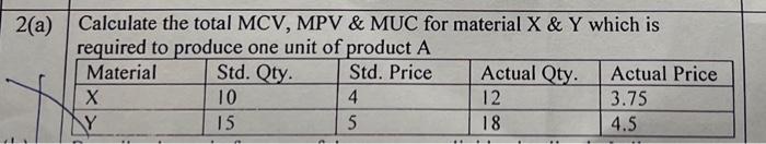 Solved (a) Calculate the total MCV, MPV \& MUC for material | Chegg.com