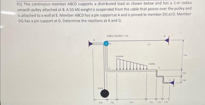 Solved P1) The continuous member ABCD supports a distributed | Chegg.com