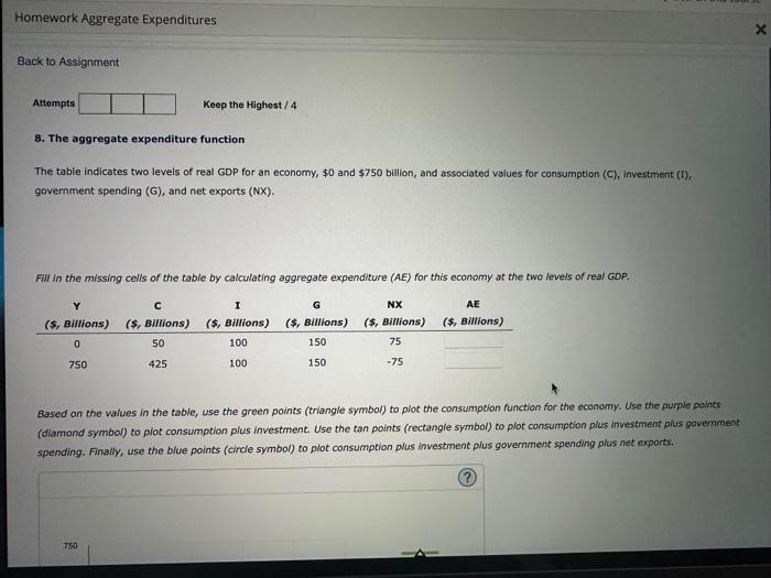 Solved 8. The aggregate expenditure function The table | Chegg.com