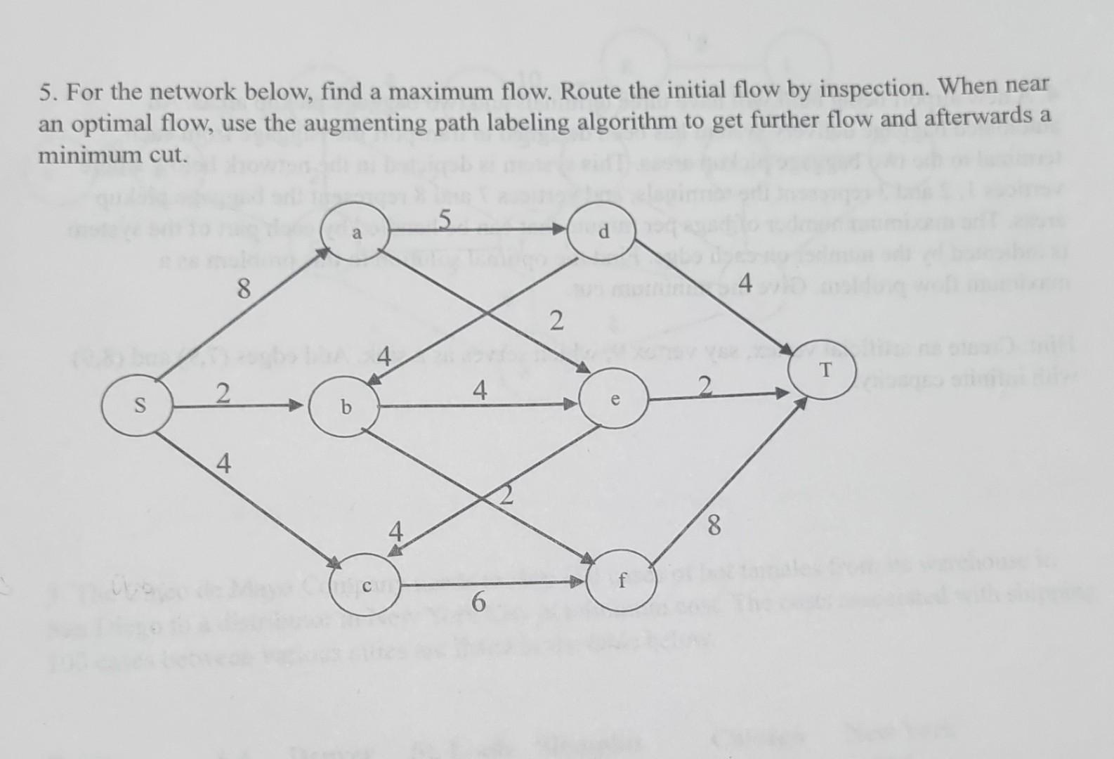 Solved 5 For The Network Below Find A Maximum Flow Route 5243