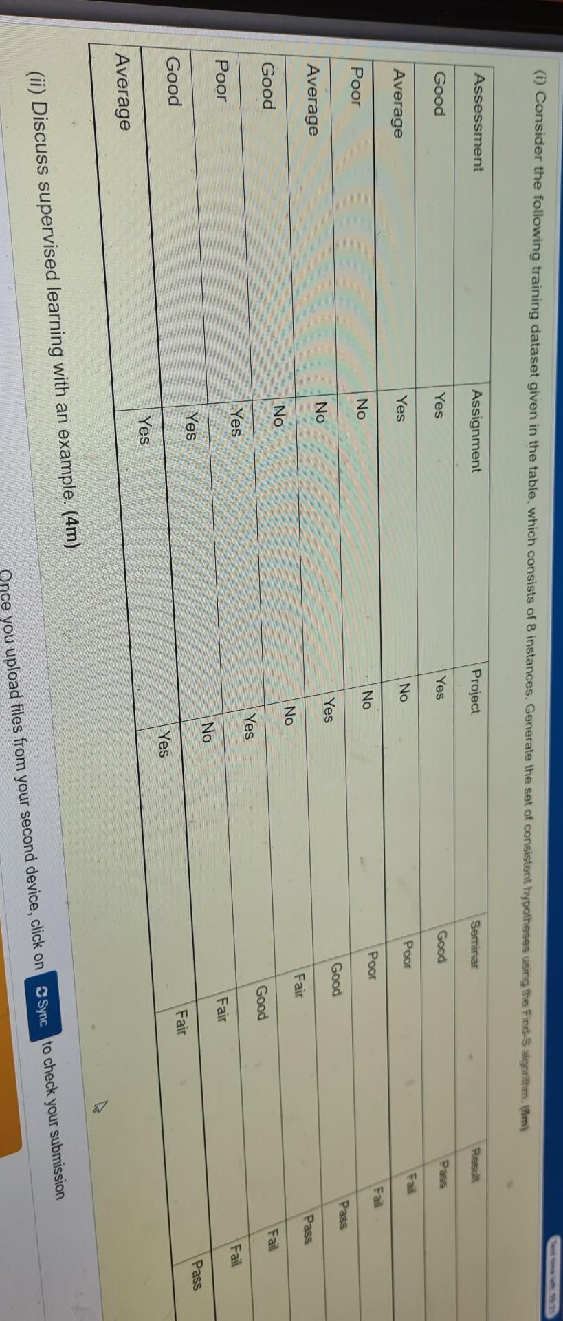 Solved (i) Consider the following training dataset given in | Chegg.com