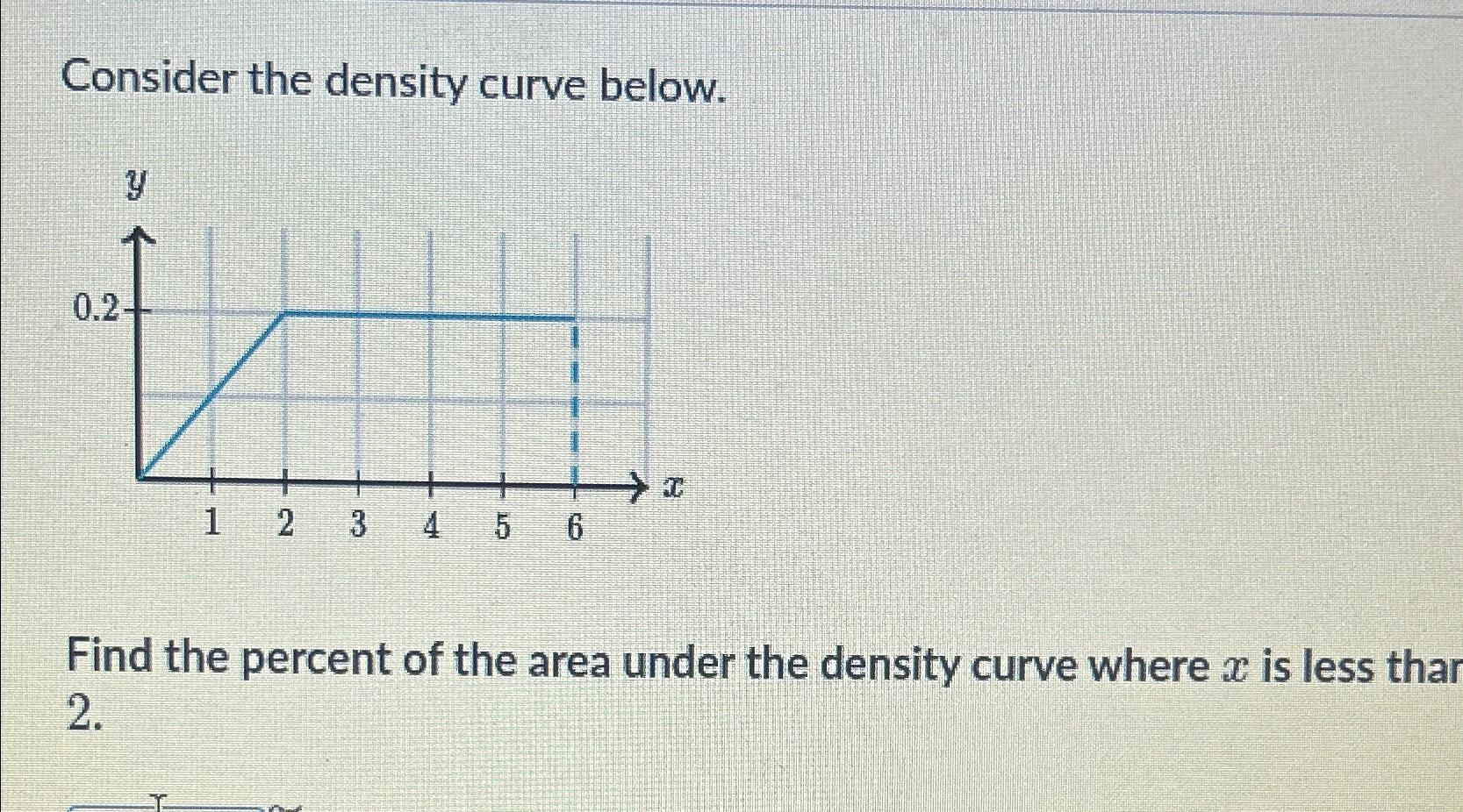 Solved Consider the density curve below.Find the percent of | Chegg.com