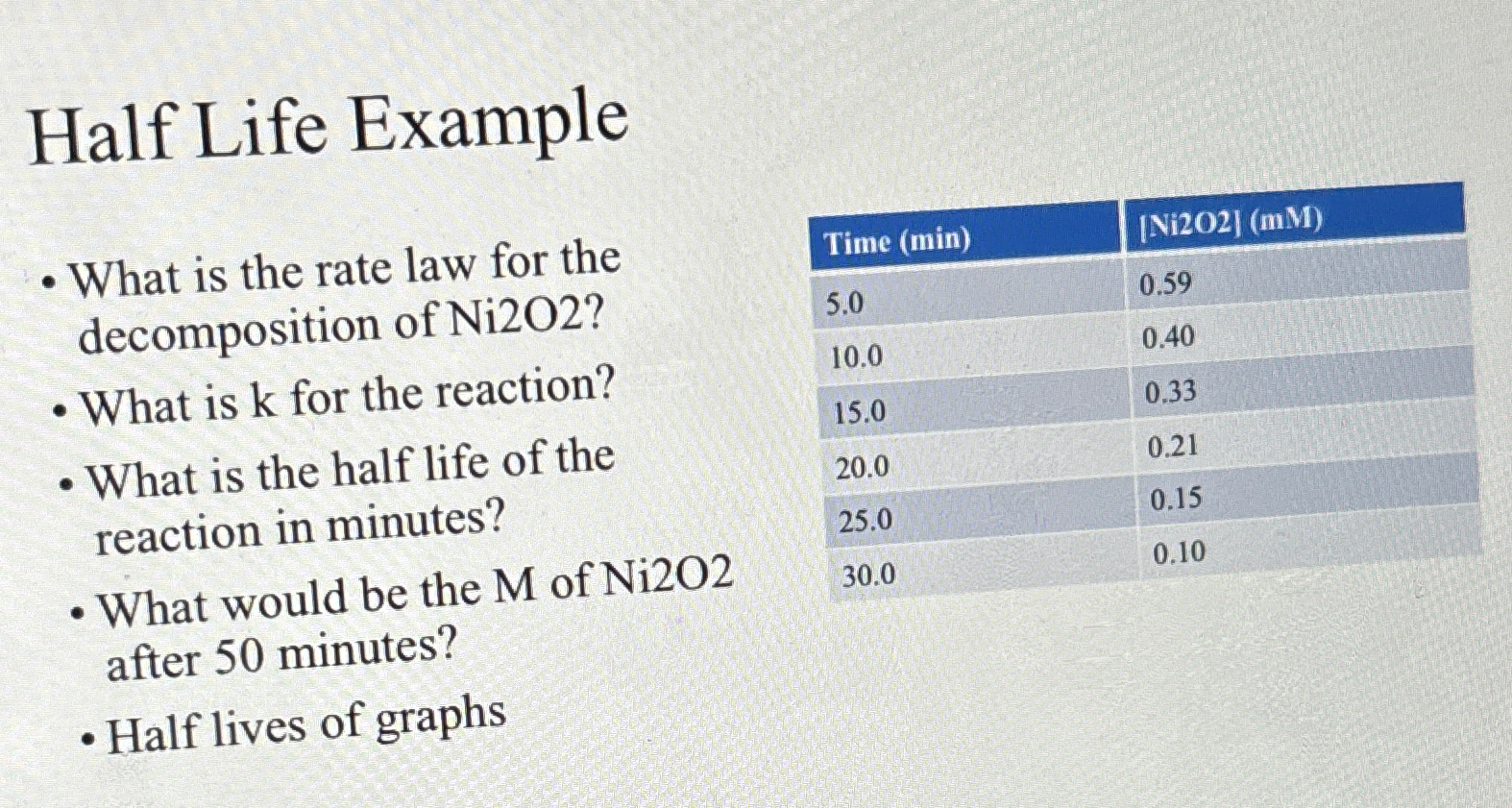 Solved Half Life Example-What is the rate law for the | Chegg.com