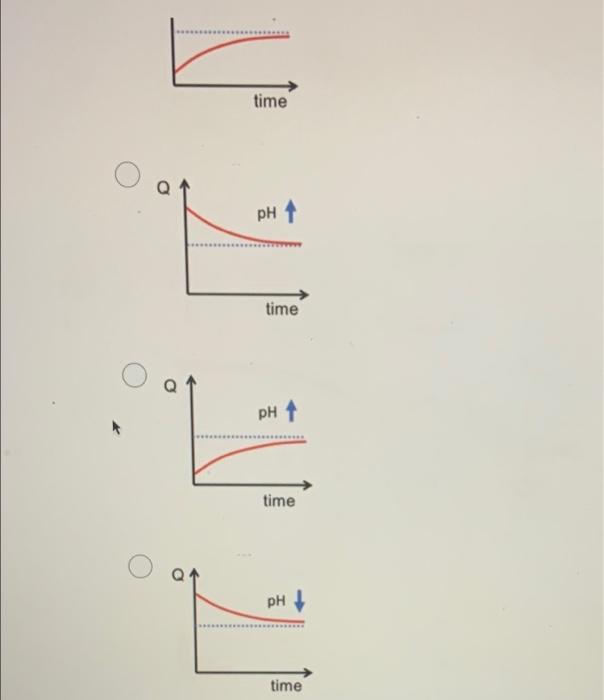 Solved Dolobid is used to treat pain associated with | Chegg.com