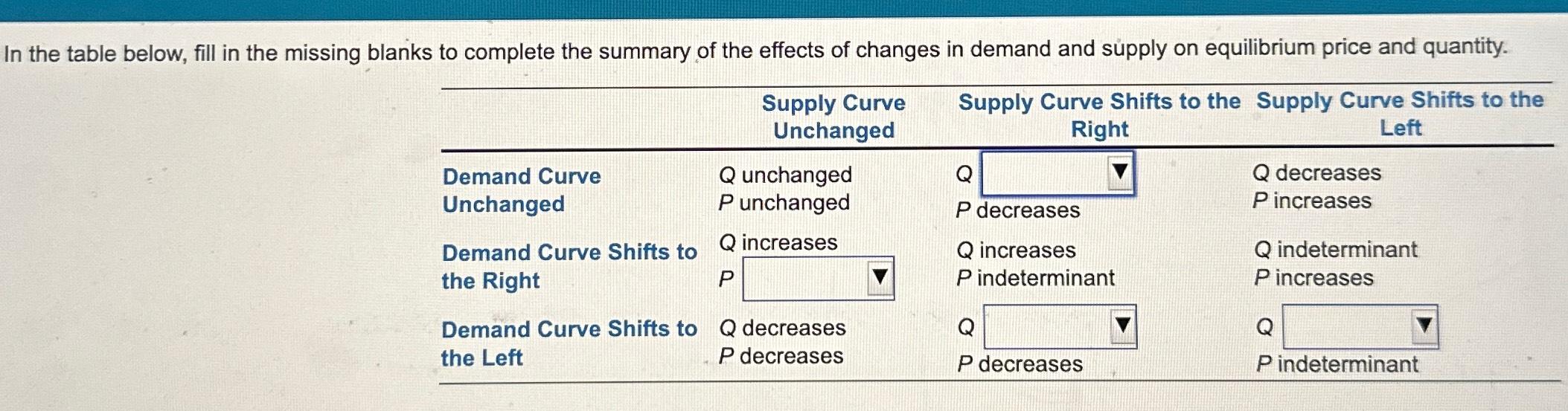 Solved In the table below, fill in the missing blanks to | Chegg.com