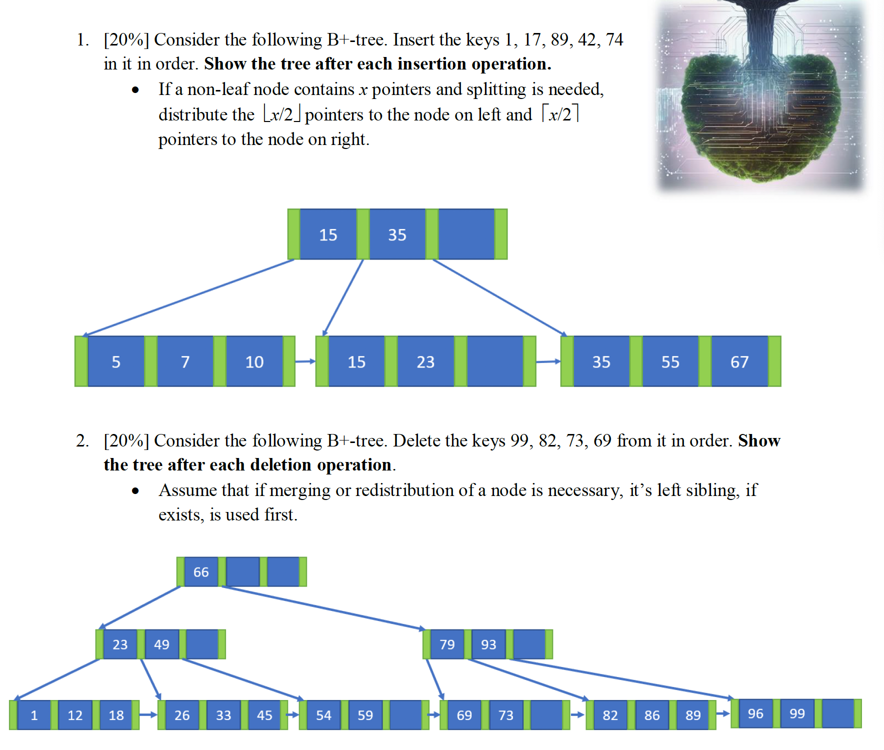 [20%] ﻿Consider the following B+-tree. Insert the | Chegg.com