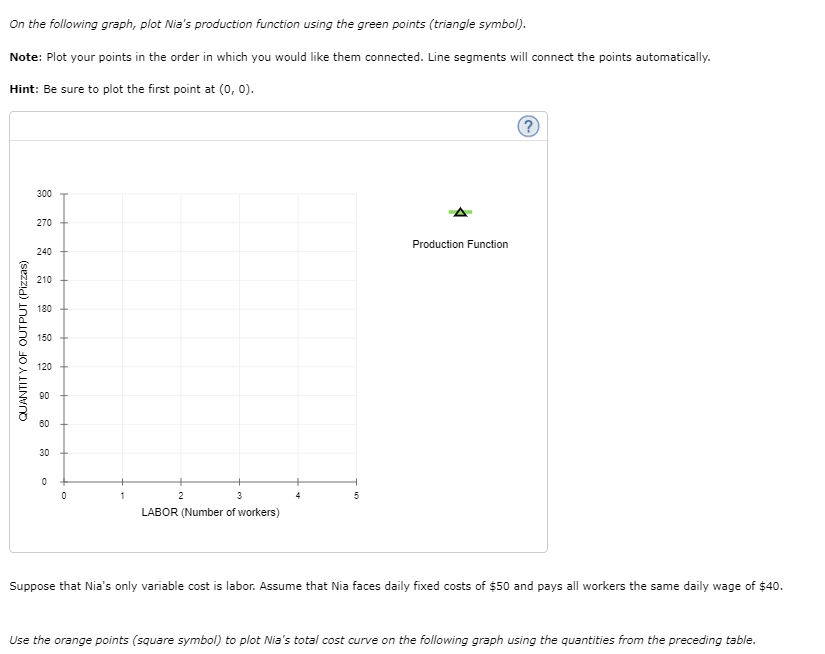 Solved On the following graph, plot Nia's production | Chegg.com