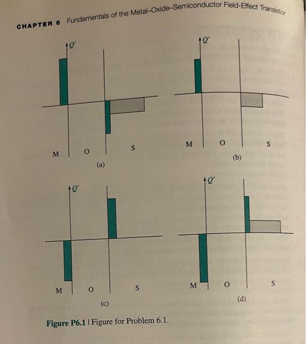 Solved Section 6.2 The Two-Terminal MOS Capacitor 6.1 The dc | Chegg.com