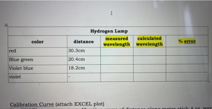 Data \& Results Be sure to include appropriate | Chegg.com