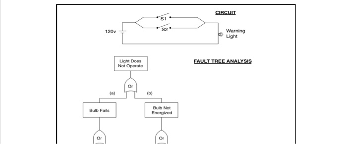 Solved 1. The circuit, Fault Tree, and probabilities of | Chegg.com