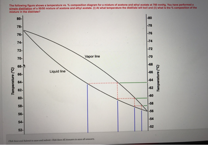 Solved The following figure shows a temperature vs. % | Chegg.com