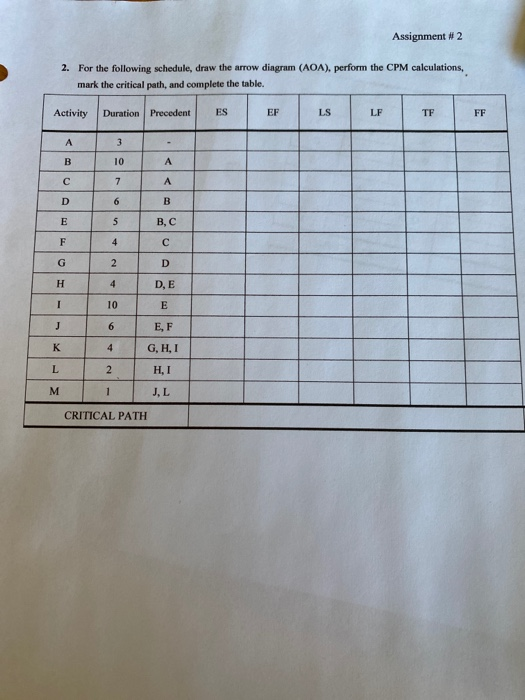 Solved Assignment #2 2. For the following schedule, draw the | Chegg.com