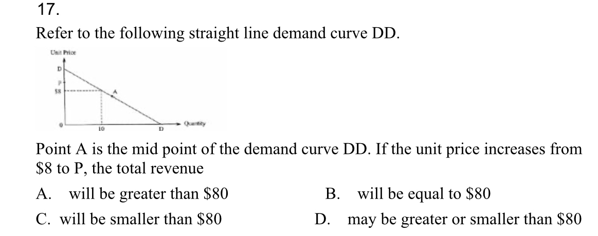Solved Refer to the following straight line demand curve | Chegg.com
