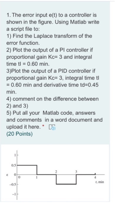 1. The error input e(t) to a controller is shown in | Chegg.com