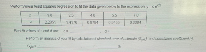 Solved Perform linear least squares regression to fit the | Chegg.com
