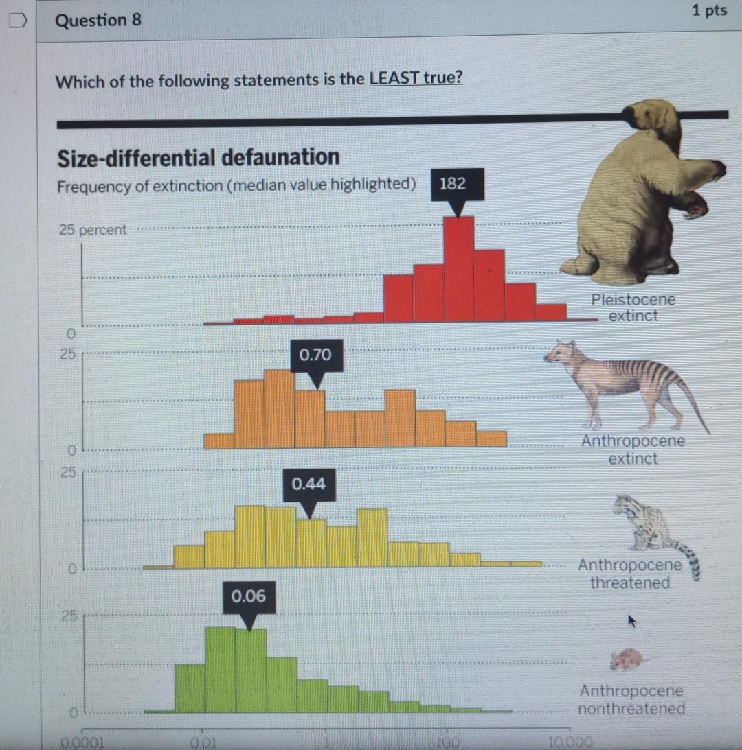 Solved D 1 pts Question 8 Which of the following statements | Chegg.com Solved D 1 pts Question 8 Which of the following statements | Chegg.com