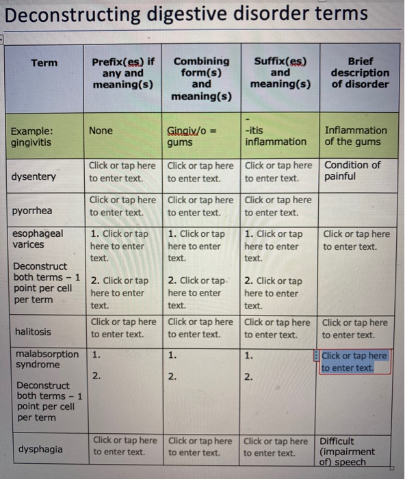 Solved Deconstructing digestive disorder terms Term | Chegg.com