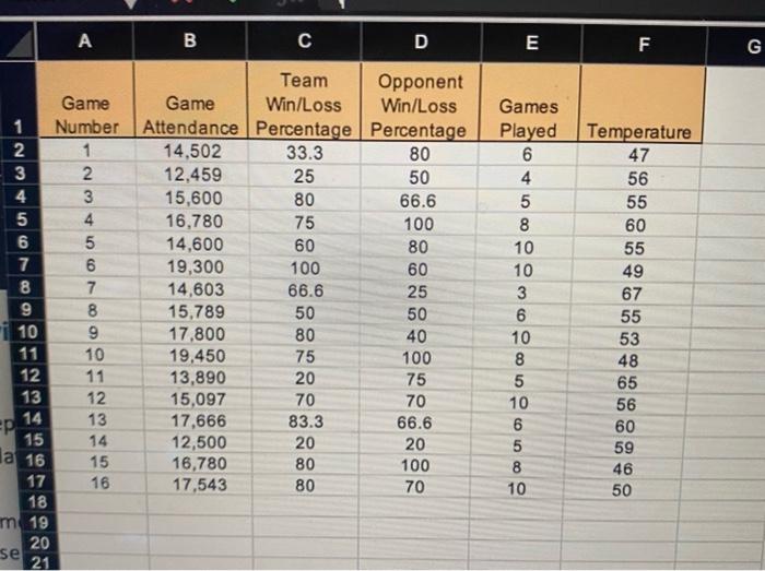 Solved Produce scatter plots for each independent variable | Chegg.com