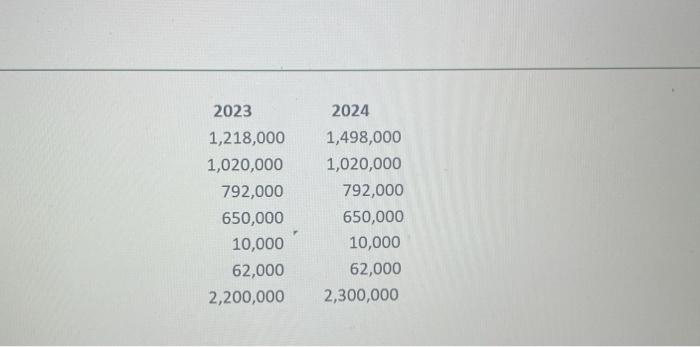WACS, Basic and Diluted EPS Crypto Cat Corporation | Chegg.com