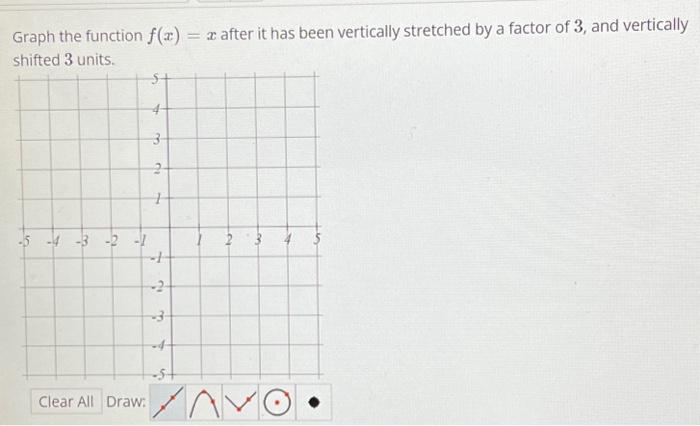 Solved Graph the function f(x) = x after it has been | Chegg.com