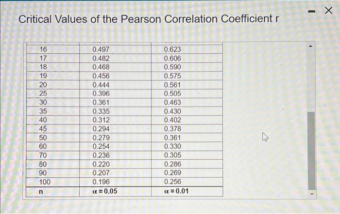 Solved Surpose to scores were clared for 20 tandemedletos of | Chegg.com