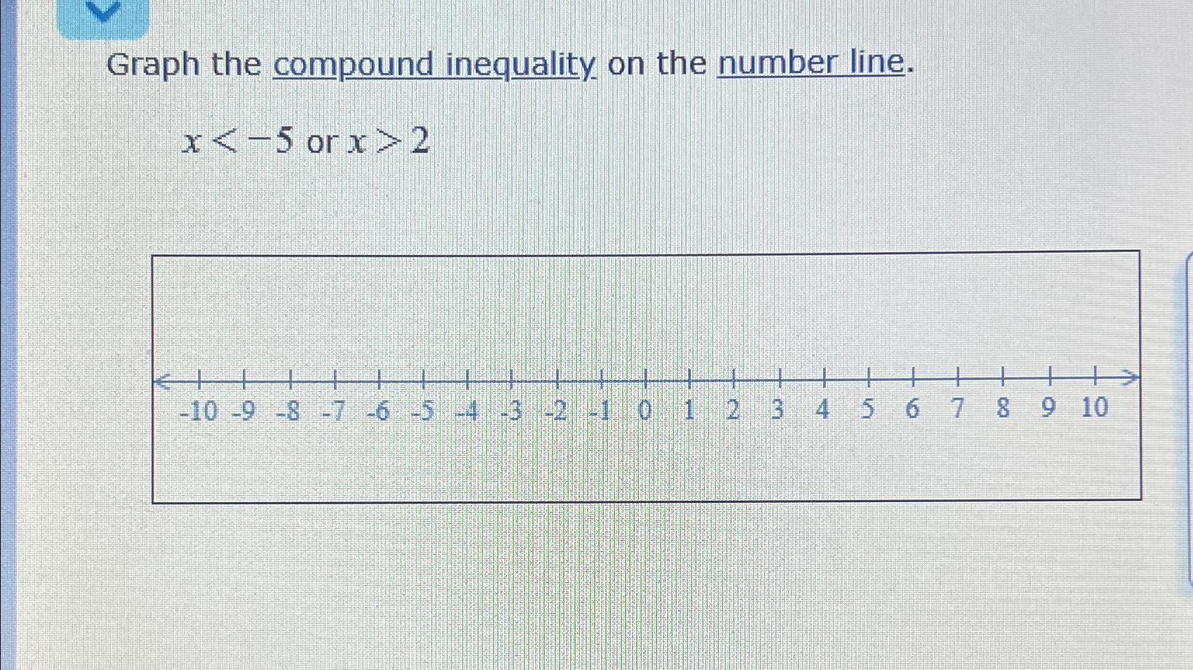 Solved Graph the compound inequality on the number | Chegg.com