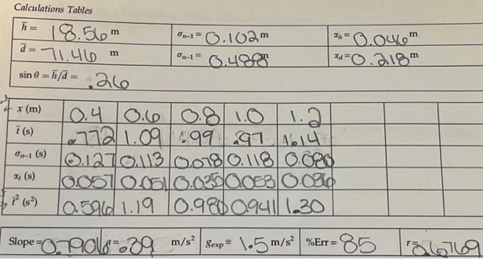 LABORATORY REPORT Data Tahle.Calculations Tables3. | Chegg.com