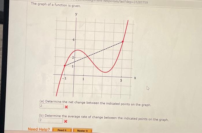 Solved The graph of a function is given. (a) Determine the | Chegg.com