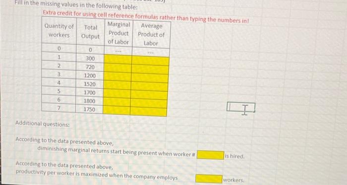 Solved Fill in the missing values in the following table: | Chegg.com